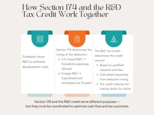 Section 174 After OBBBA: R&D Expensing Rules for 2026 - ThinkAstute Blog